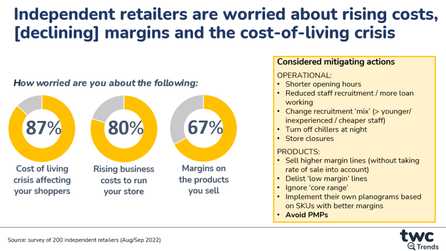 Price Marked Packs still OK for independent retailers - Neighbourhood ...