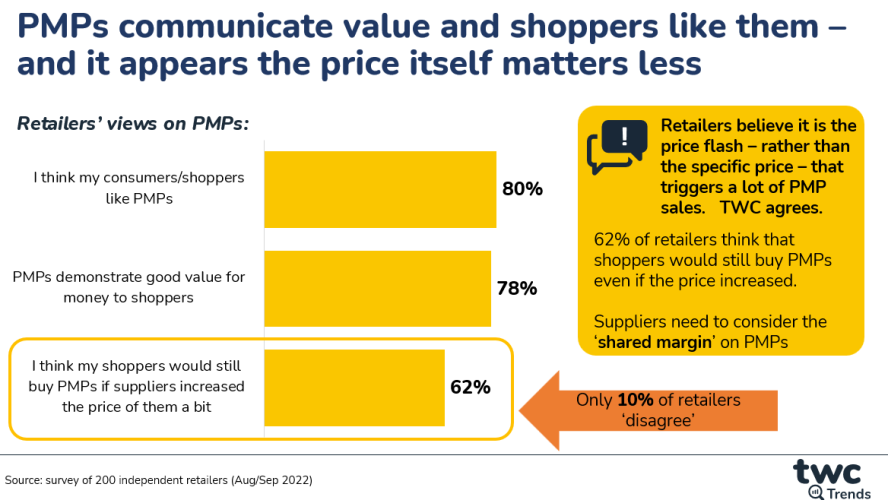 Price Marked Packs still OK for independent retailers - Neighbourhood ...